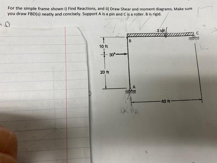 Solved For the simple frame shown i) Find Reactions, and ii) | Chegg.com
