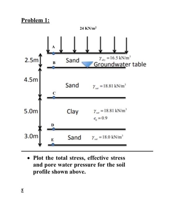 Solved - Plot the total stress, effective stress and pore | Chegg.com Solved - Plot the total stress, effective stress and pore | Chegg.com