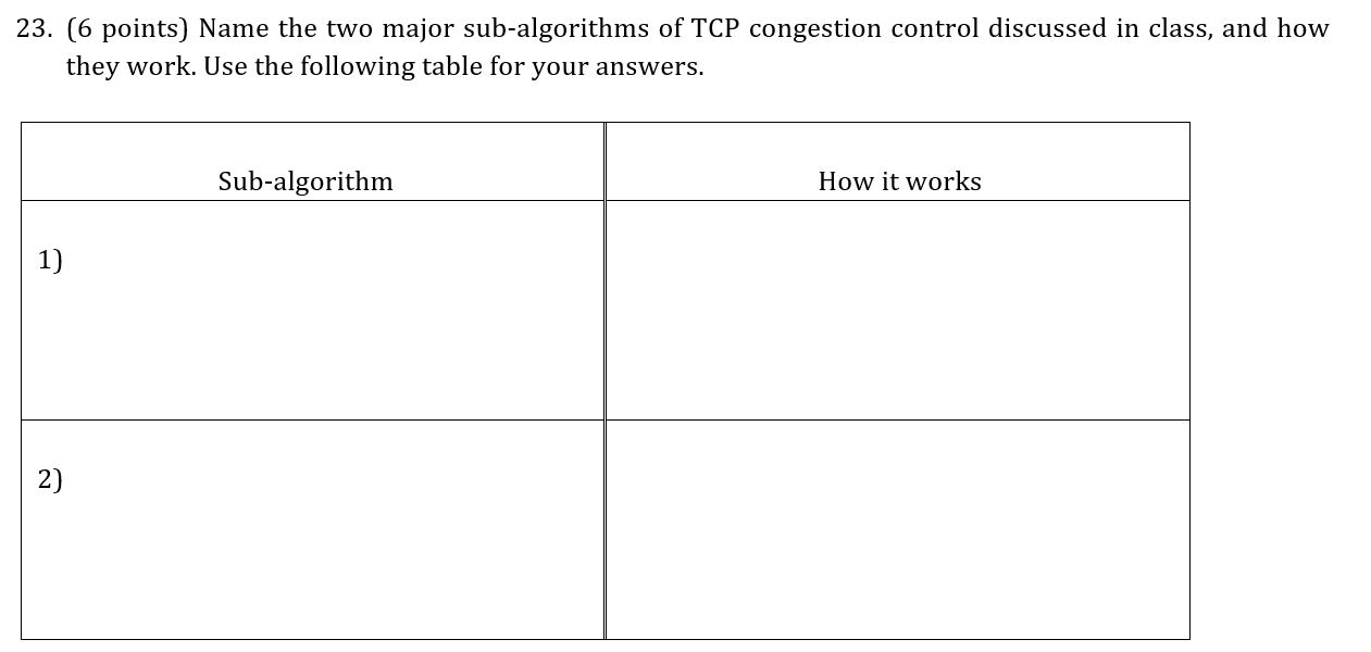 Solved (6 ﻿points) ﻿Name the two major sub-algorithms of TCP | Chegg.com