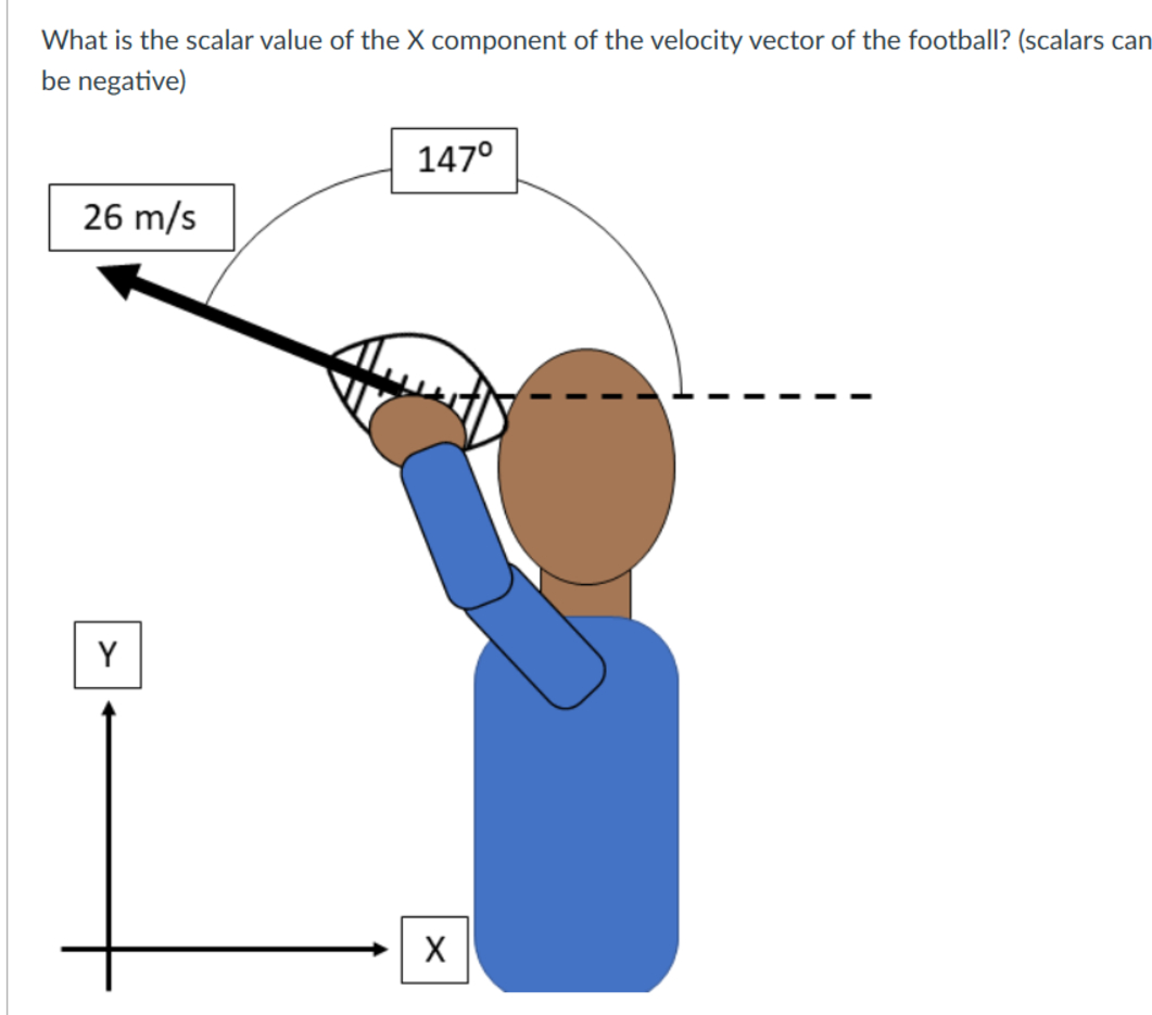 What is the scalar value of the X component of the | Chegg.com