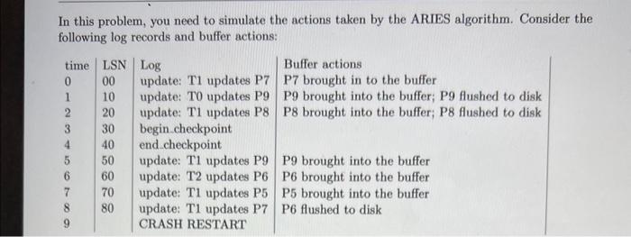 Solved In this problem, you need to simulate the actions | Chegg.com