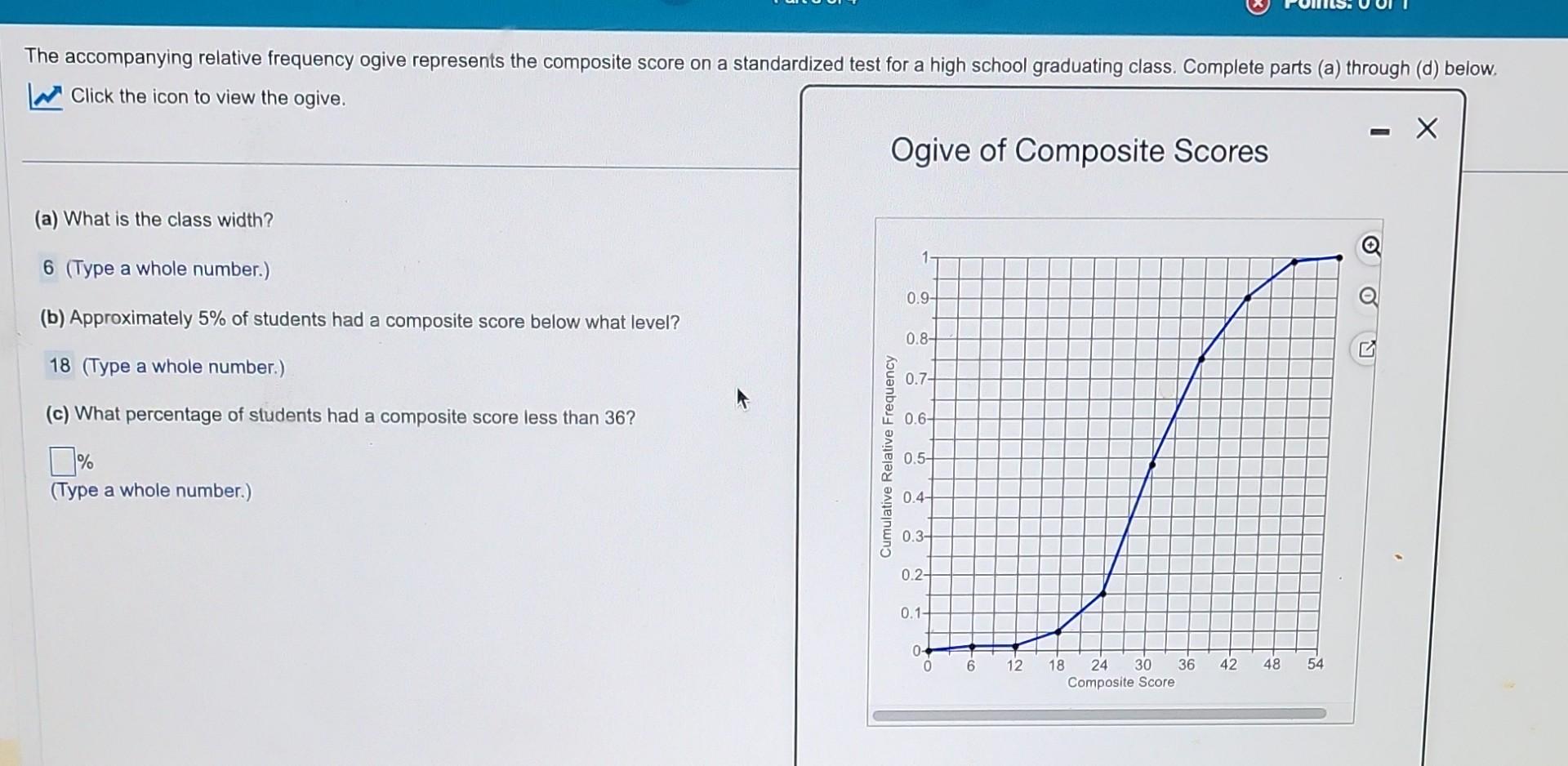 Solved Ogive of Composite Scores (a) What is the class | Chegg.com