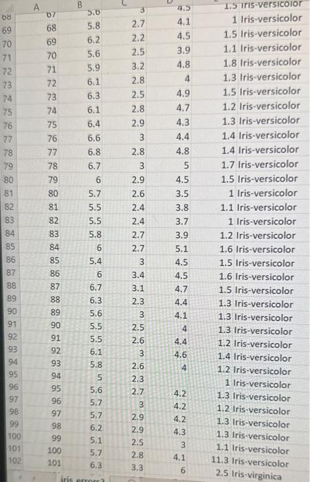 Solved 1. Describe our sample "Q1: How many rows and columns | Chegg.com