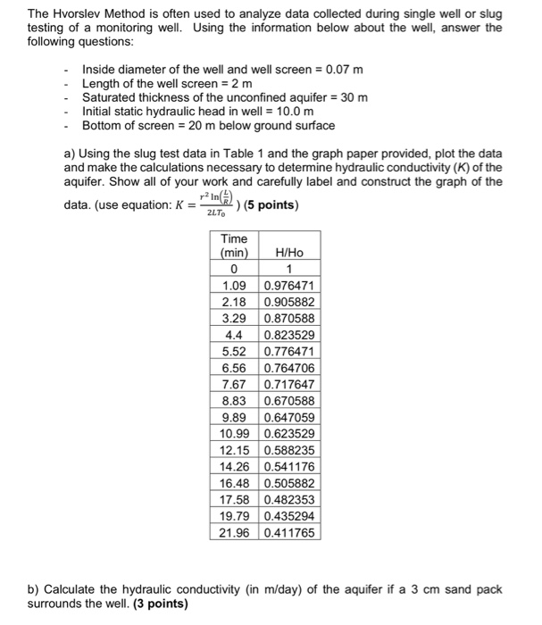 Solved The Hvorslev Method is often used to analyze data | Chegg.com