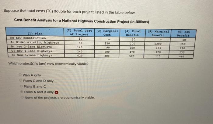 Solved Suppose that total costs (TC) double for each project | Chegg.com