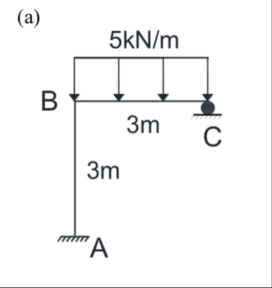 Solved Use consistent deformation method to solve the | Chegg.com