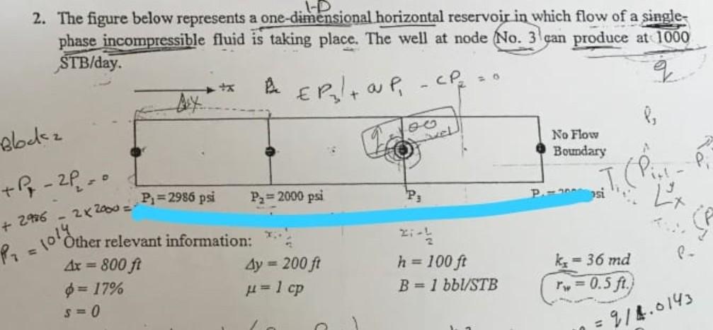 Solved I-D 2. The figure below represents a one-dimensional | Chegg.com
