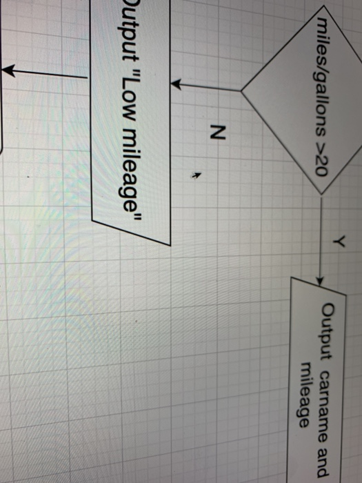 Solved ESTION 2 the flowchart below, type the appropriate | Chegg.com