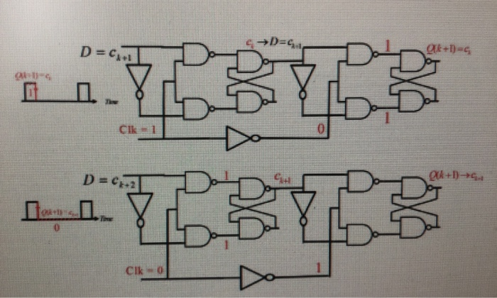Solved Task 2 Flip Flop: This second task will consist of | Chegg.com