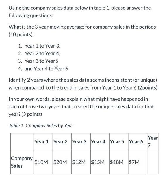 Solved Using the company sales data below in table 1, please | Chegg.com