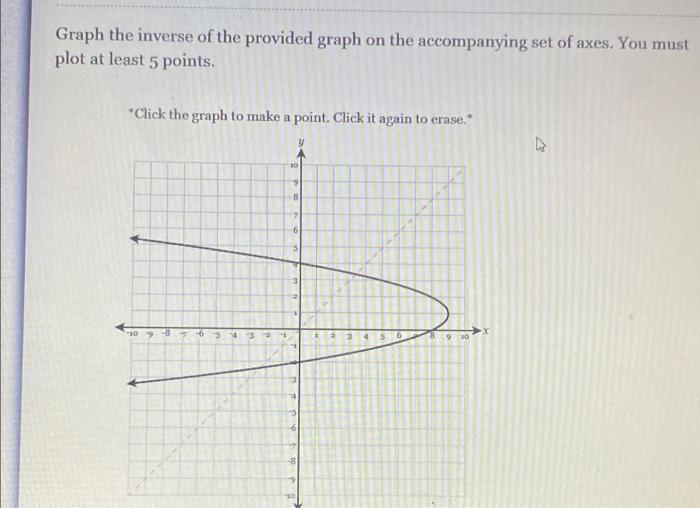 Solved Graph the inverse of the provided graph on the | Chegg.com