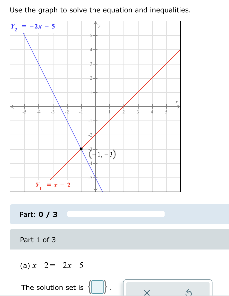 Solved Use the graph to solve the equation and | Chegg.com