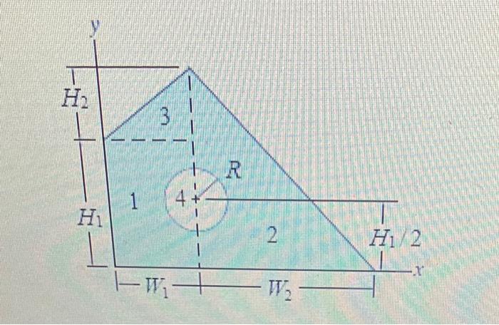 Solved Learning Goal: To calculate the location of the | Chegg.com