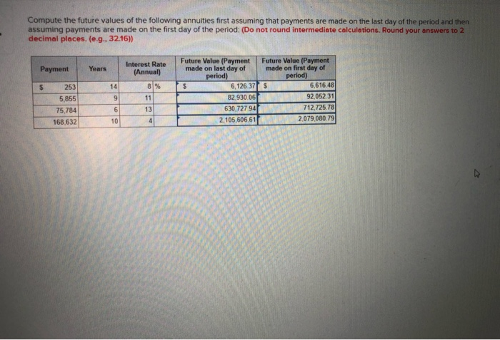 Solved Compute the future values of the following annuities | Chegg.com