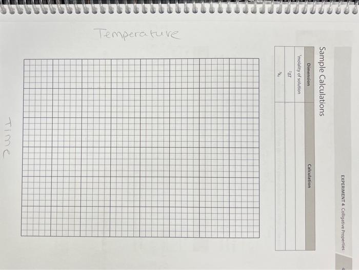 Molar Mass = 152.16g/molcreat four graphs one for | Chegg.com