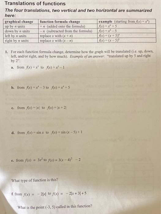 Solved Translations of functions The four translations, two | Chegg.com
