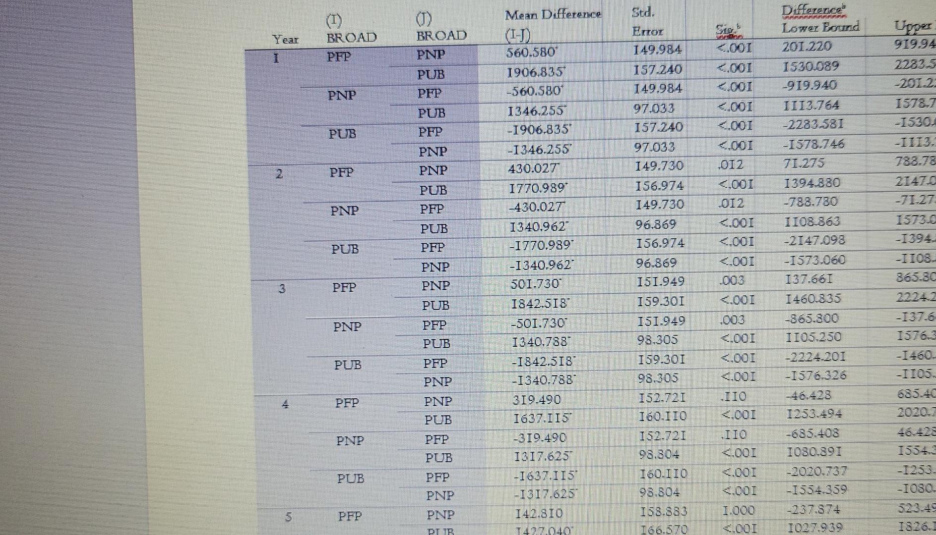பாரதி Mean Difference (1-1) Error (1) BROAD PFP | Chegg.com