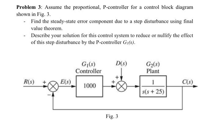 Solved Problem 3: Assume the proportional, P-controller for | Chegg.com