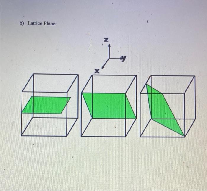 Solved 5. Identify each of the lattice directions and planes | Chegg.com