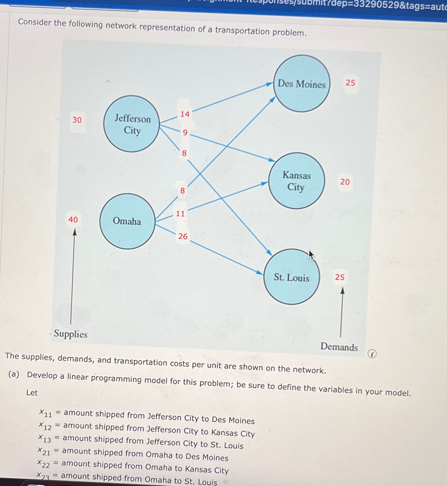 Solved Consider the following network representation of a | Chegg.com