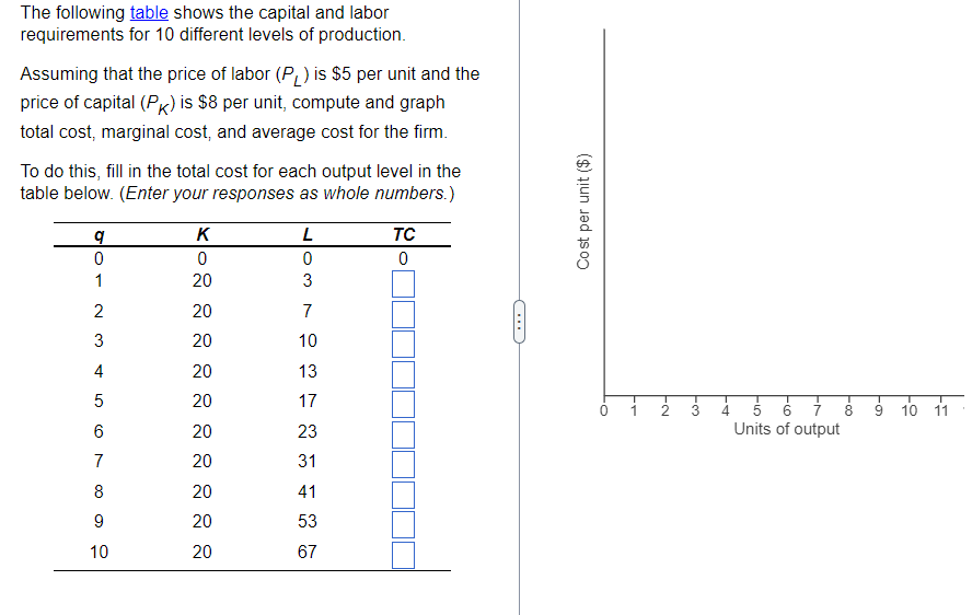 can you fill out the chart and make a graph. 1) | Chegg.com