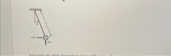 Solved Problem 5: (15 points) The pendulum system in Figure | Chegg.com