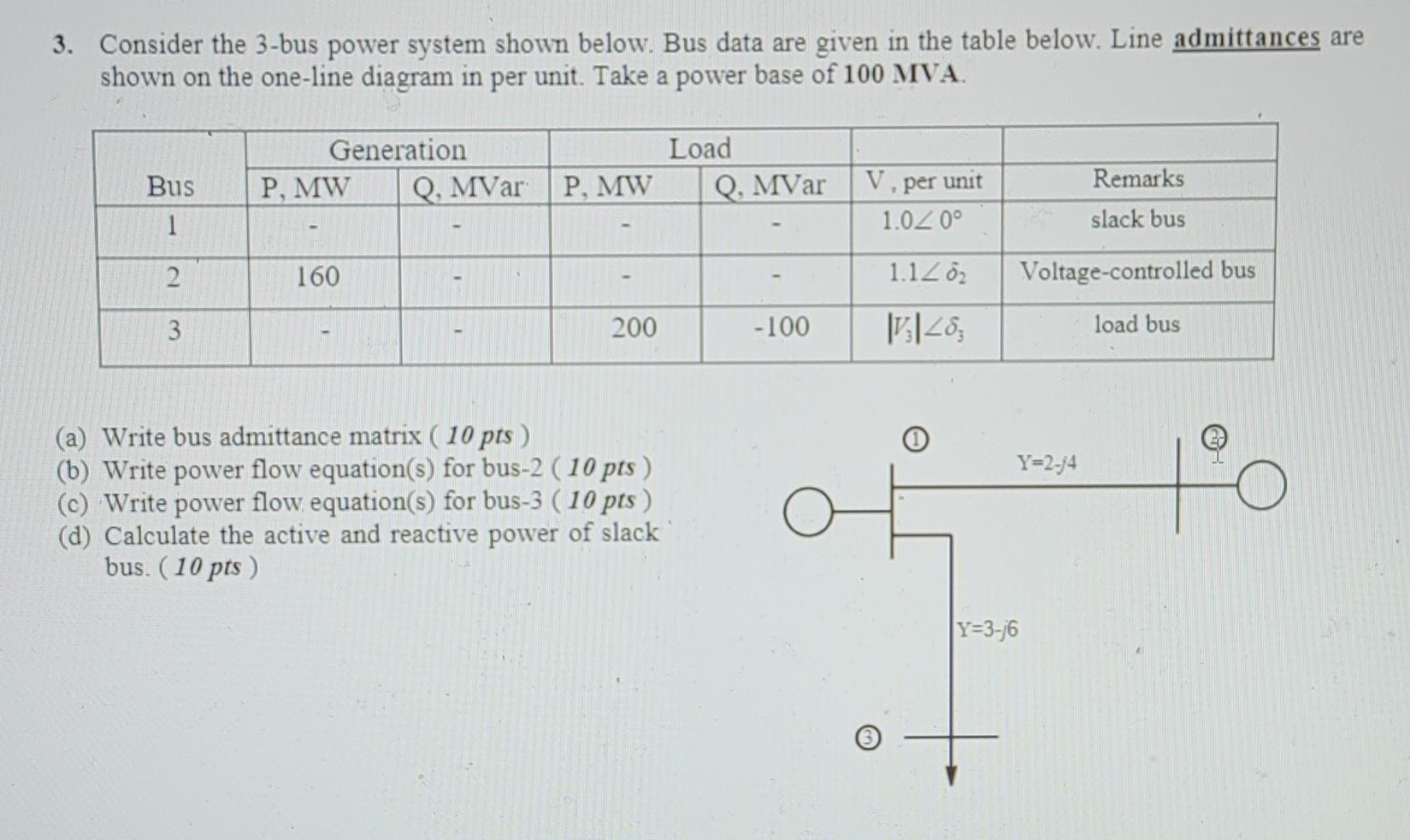 Solved 3. Consider the 3-bus power system shown below. Bus | Chegg.com