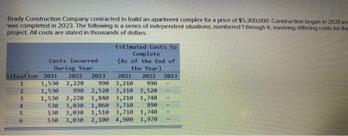 Solved Brady Construction Company contracted to build an | Chegg.com