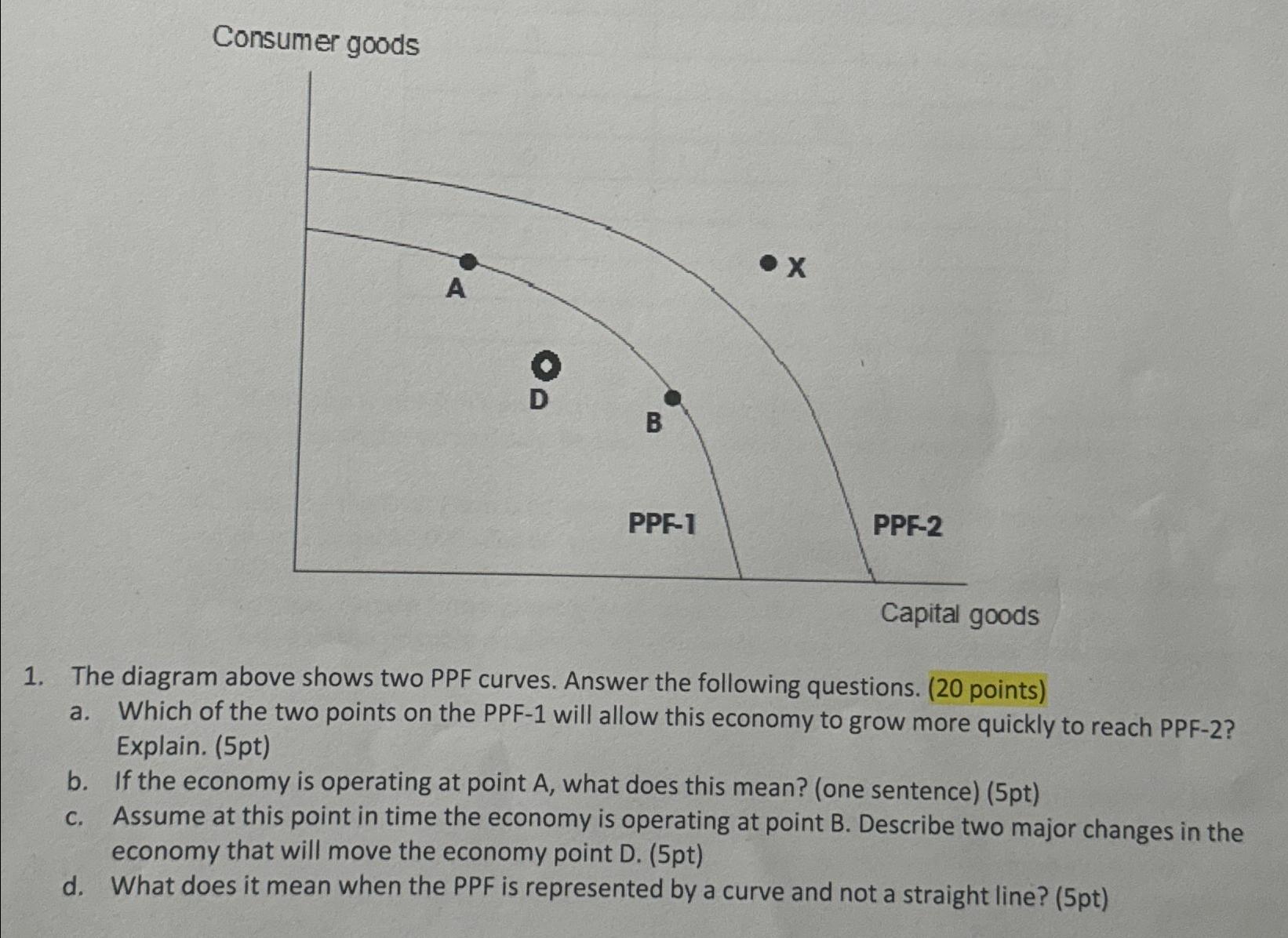 Solved Consumer goodsThe diagram above shows two PPF curves. | Chegg.com