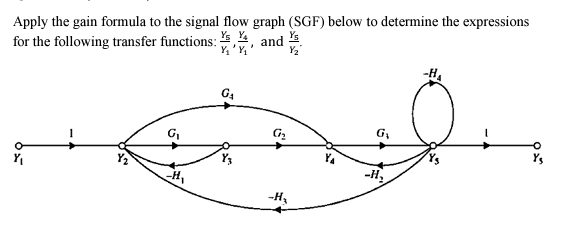 Solved Apply the gain formula to the signal flow graph (SGF) | Chegg.com