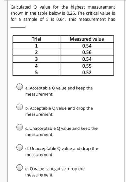 Solved Calculated Q value for the highest measurement shown | Chegg.com