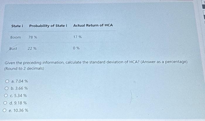 Solved Given the preceding information, calculate the | Chegg.com
