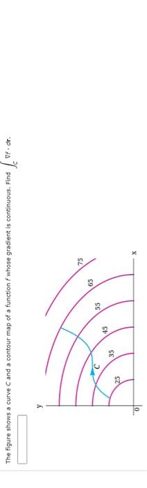 Solved The figure shows a curve C and a contour map of a | Chegg.com