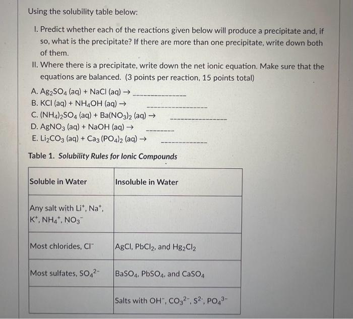 Solved Using the solubility table below: 1. Predict whether | Chegg.com