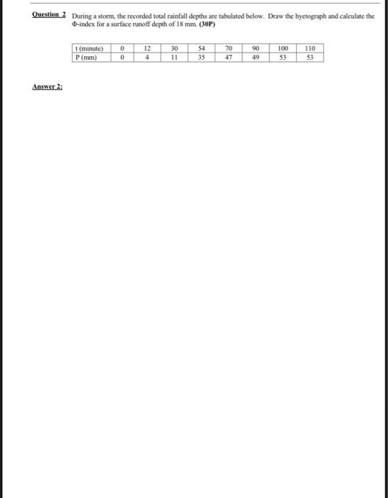 Solved Question 2 During a storm, the recorded total | Chegg.com