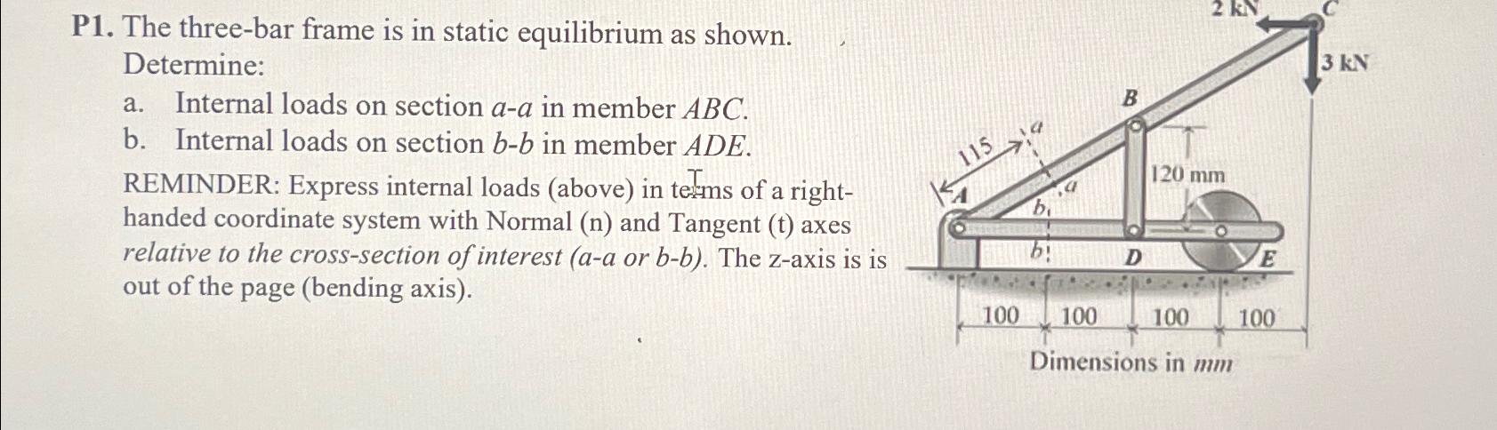 Solved P1. ﻿The three-bar frame is in static equilibrium as | Chegg.com