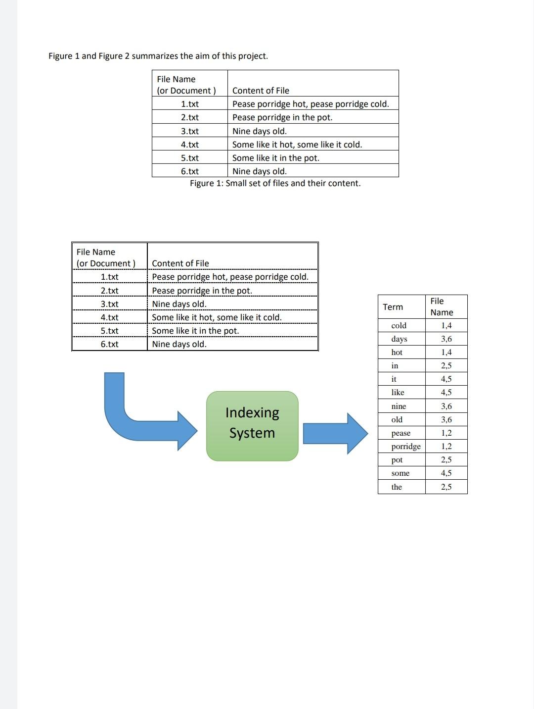 Solved CENG 218 Data Structures 2021-2022- HW 1: Document | Chegg.com Solved CENG 218 Data Structures 2021-2022- HW 1: Document | Chegg.com