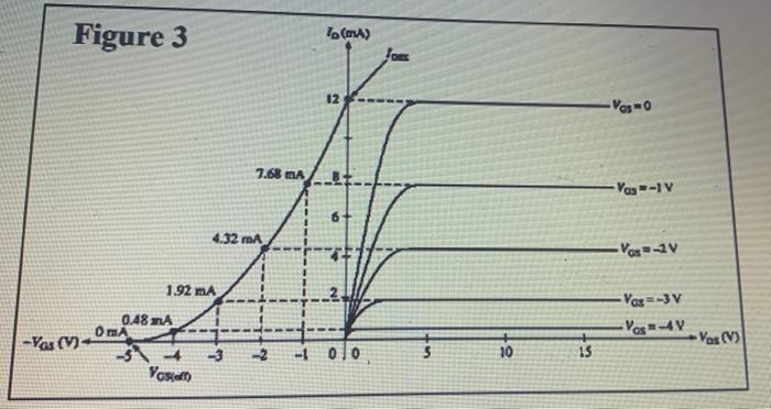 Solved Figure 3 Figure 3 shows an IV and transfer | Chegg.com