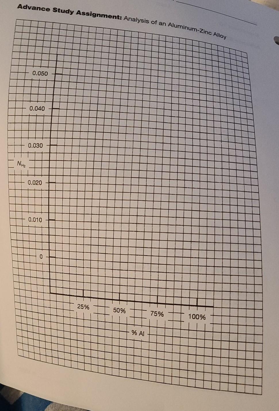 Name Section Experiment 10 Advance Study Assignment: | Chegg.com