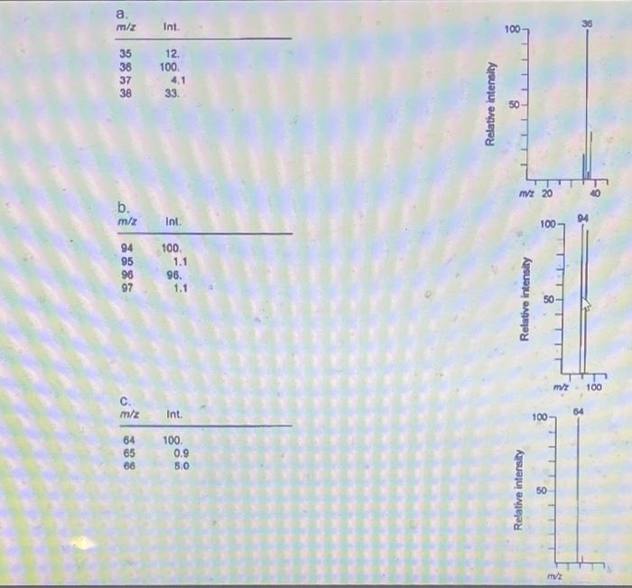 Solved Problem 5 (10points) a. Calculate isotopic peak | Chegg.com