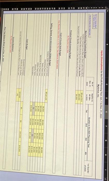MASTER BUDGET PROJECTif you could olease give the | Chegg.com