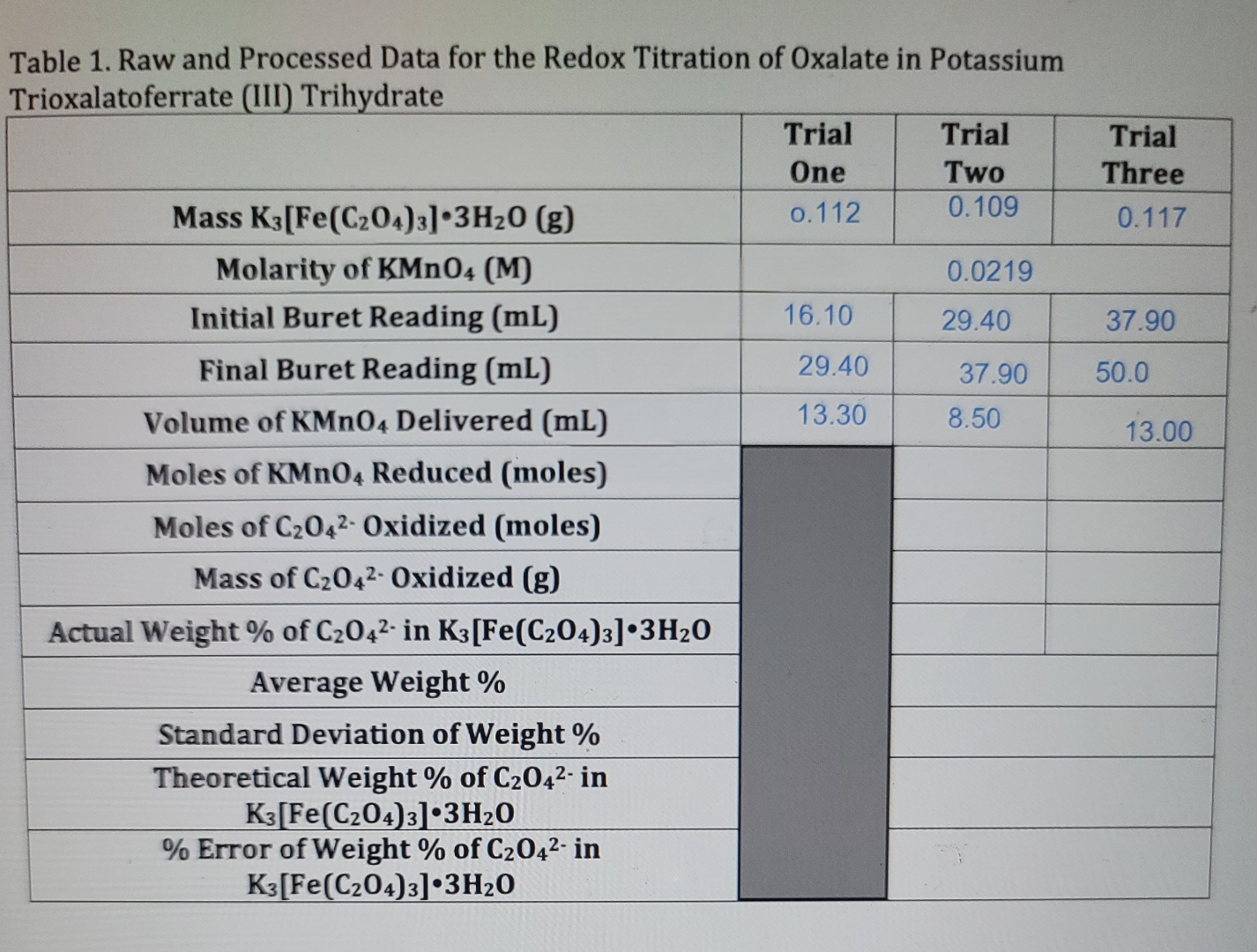 Solved Table 1. ﻿Raw and Processed Data for the Redox | Chegg.com
