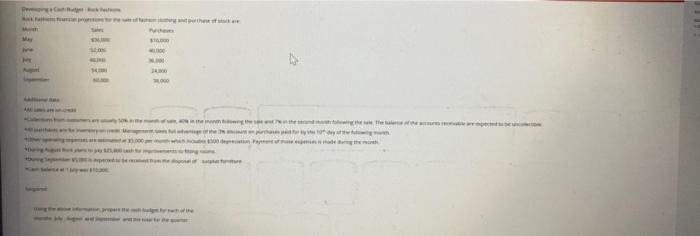 Solved Additional data:*All sales are on credit*Collections | Chegg.com