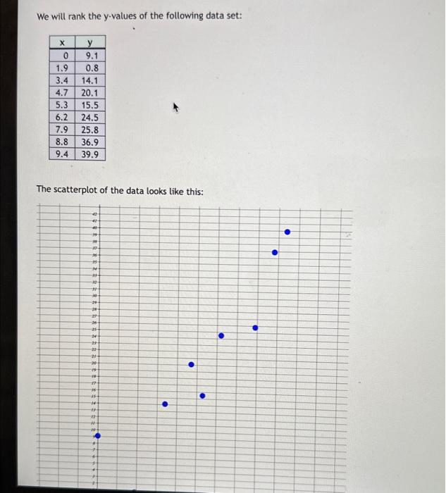 Solved We will rank the y-values of the following data set: | Chegg.com