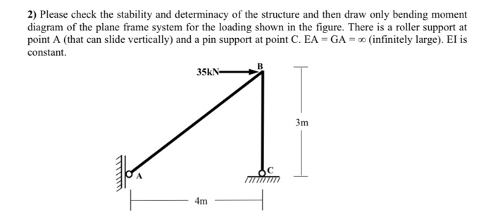 Solved 2) Please check the stability and determinacy of the | Chegg.com