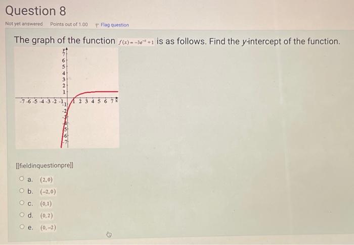 Solved The graph of the function f(x)−−3e−1+1 is as follows. | Chegg.com