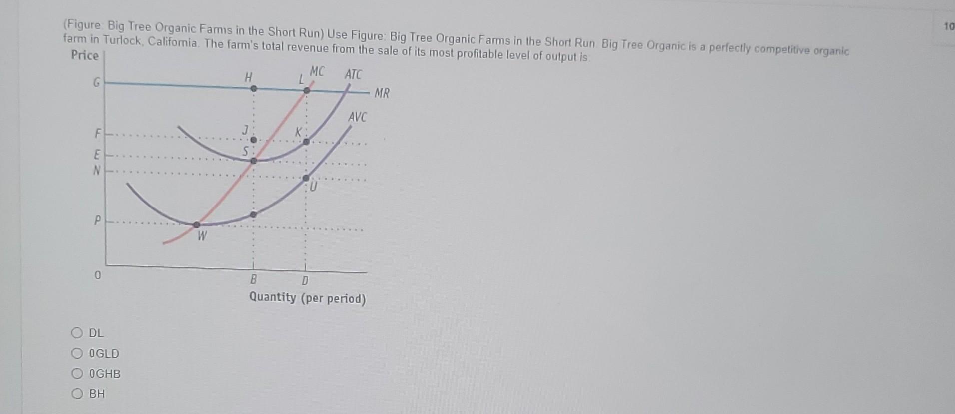 Solved (Figure: Budget Lines for Bottled Water and Biscotti) | Chegg.com