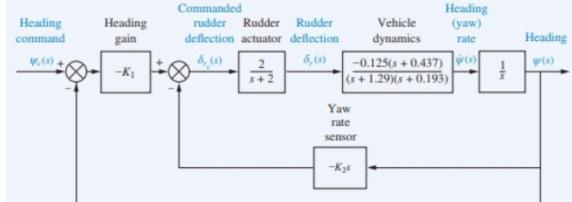 Solved Find the derivation of the closed loop transfer | Chegg.com