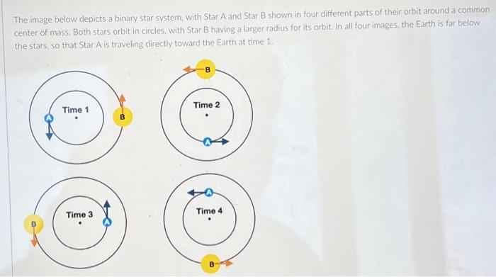 Solved If the above binary system were also an eclipsing | Chegg.com