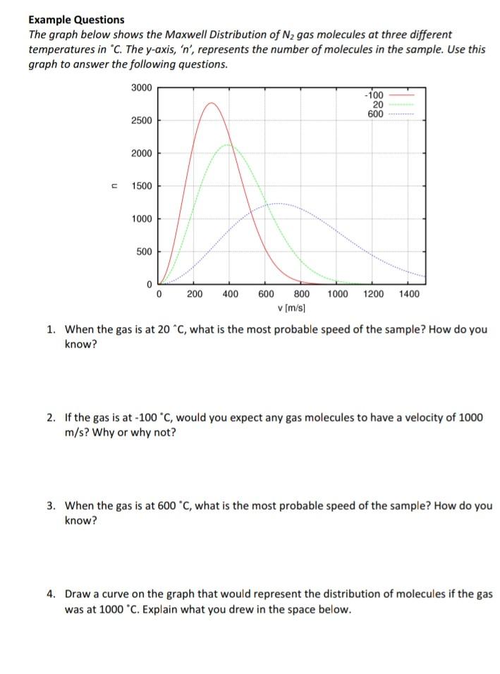 Solved Example Questions The graph below shows the Maxwell | Chegg.com